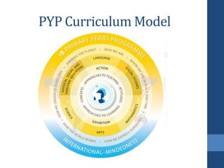 IB PYP Intro for teachers | PPTX