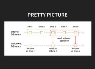 Intro to py spark (and cassandra) | PDF