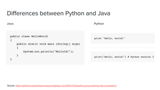 Introduction To Python | PPT