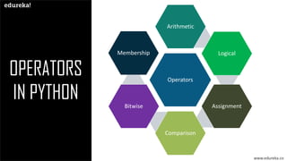 Introduction To Python | Edureka | PDF