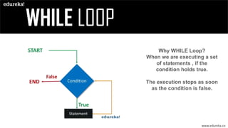 Introduction To Python | Edureka | PDF