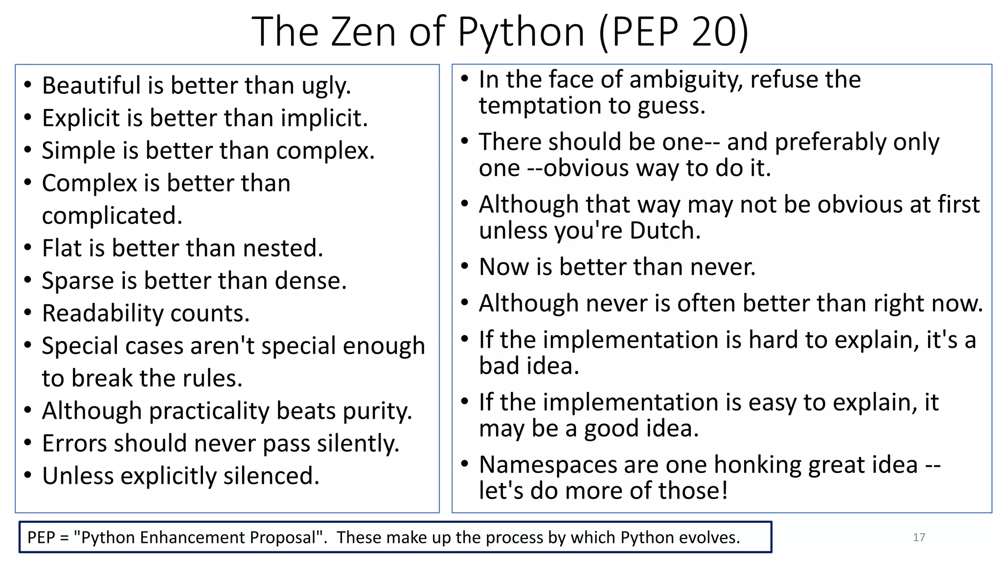 Intro to Python (High School) Unit #1 | PPTX