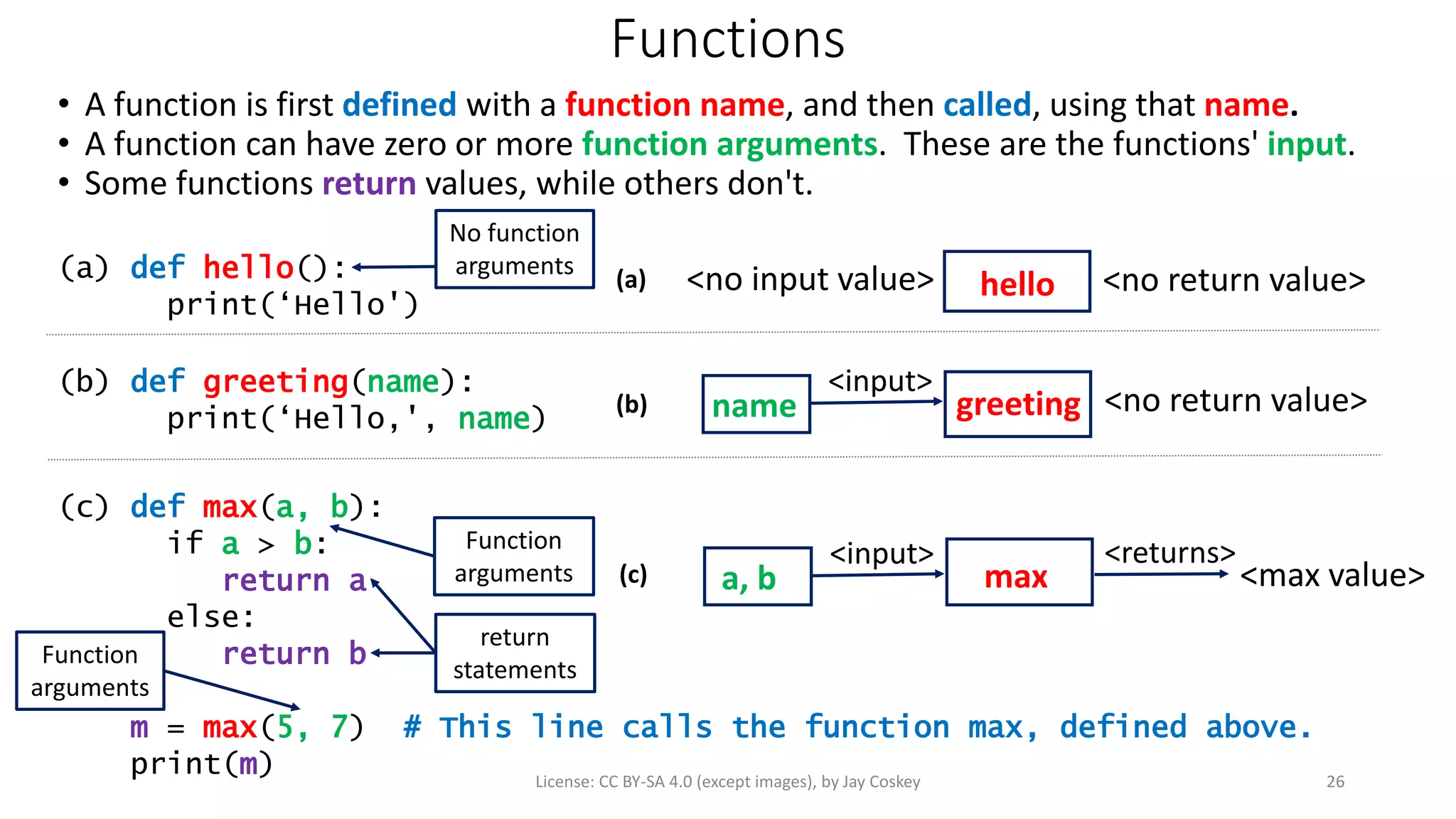 Intro to Python (High School) Unit #1 | PPTX