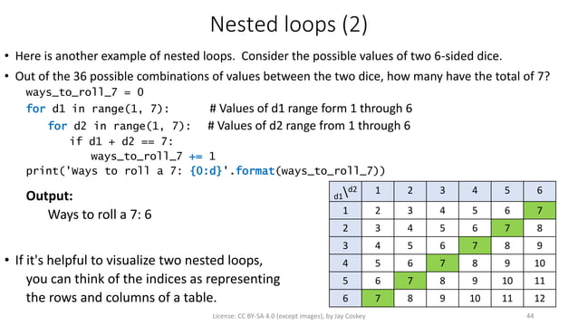 Intro to Python (High School) Unit #1 | PPTX