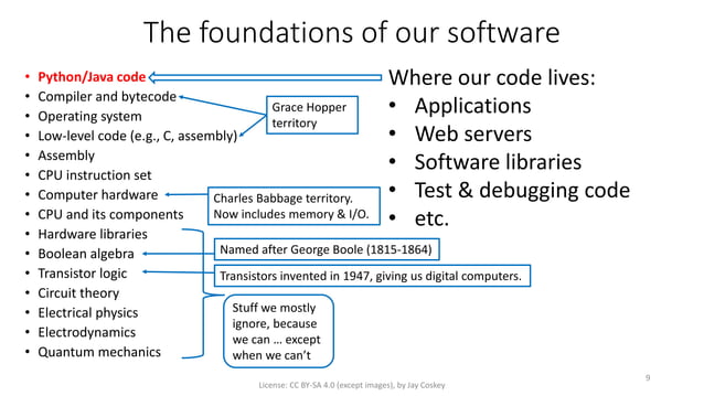 Intro to Python (High School) Unit #1 | PPTX