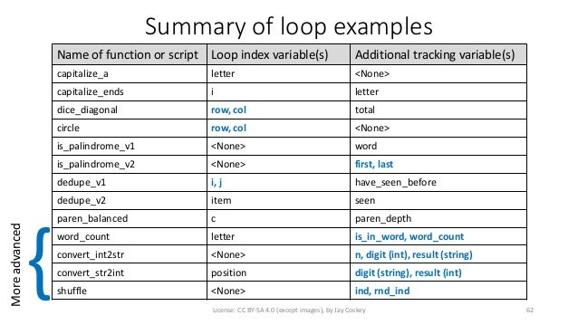 Intro To Python High School Unit 1