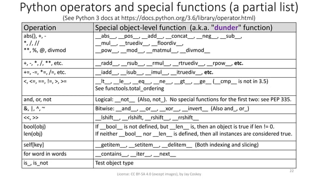 Intro to Python (High School) Unit #2 | PPT
