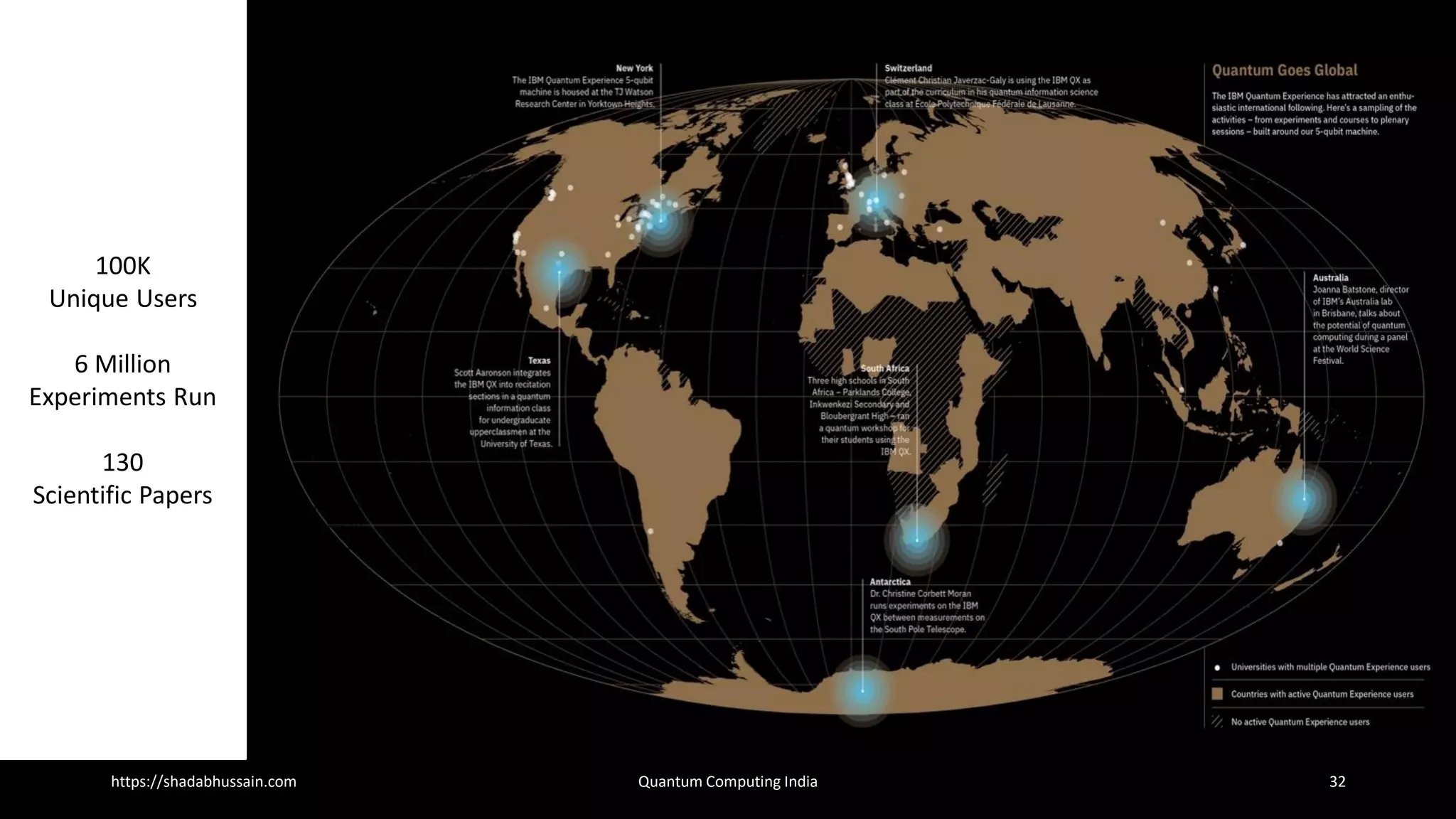 Introduction to Qiskit | PDF