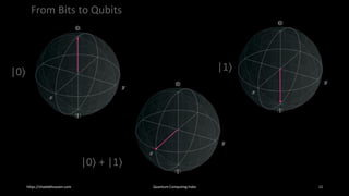 Introduction to Qiskit | PDF