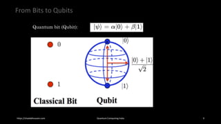 Introduction to Qiskit | PDF