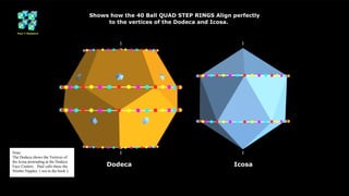 Intro to Quad Step 288 Harmonics..pdf