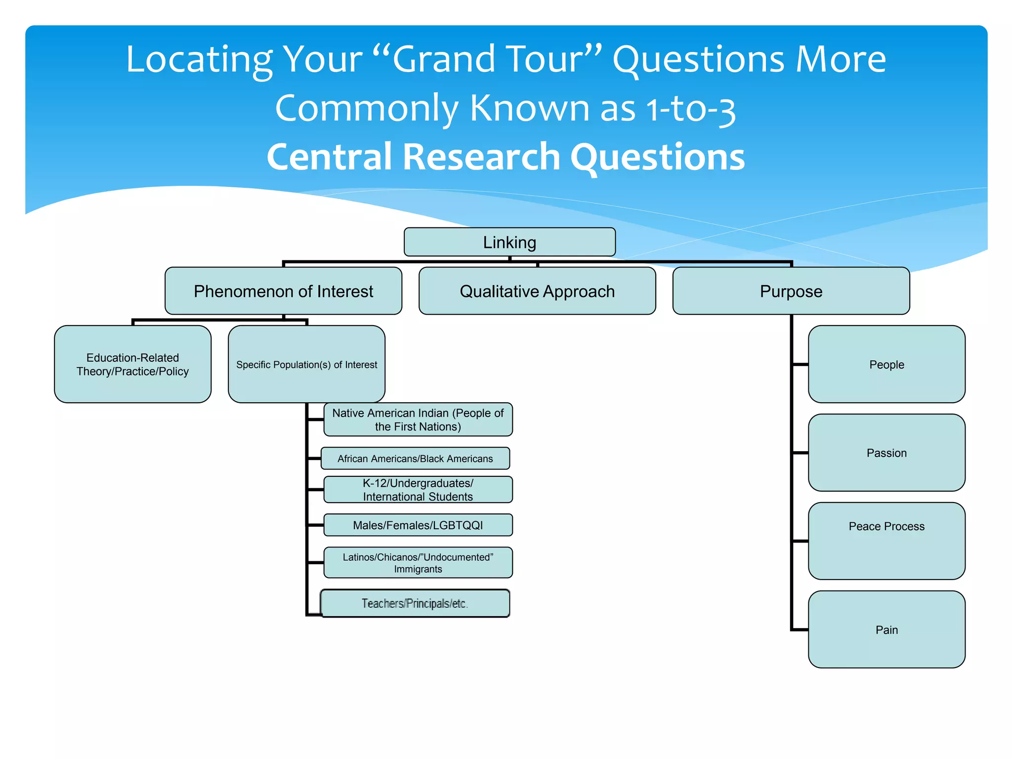 Introduction to Qualitative Research: An Overview | PPTX | Education