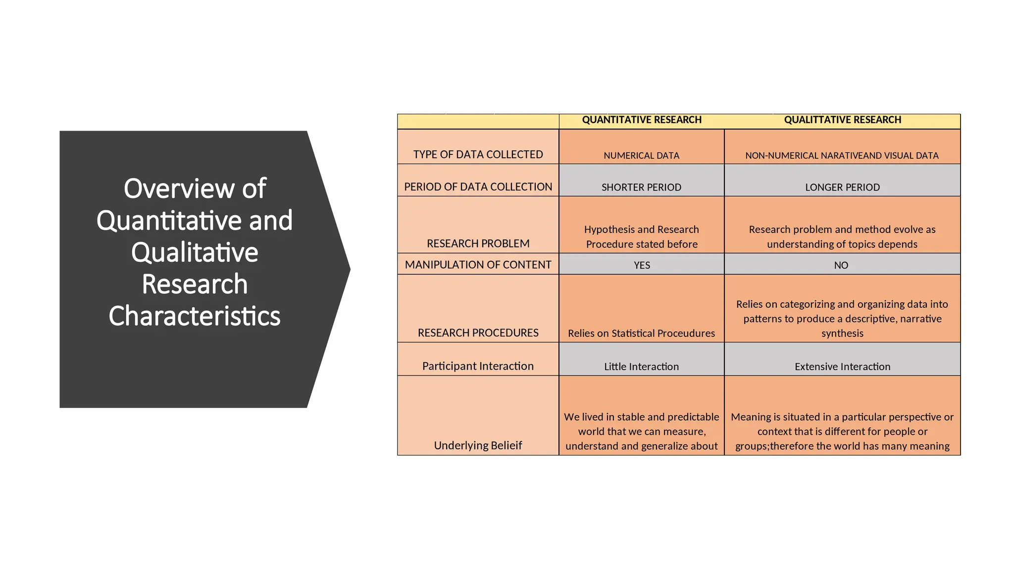 INTRODUCTION TO QUANTITATIVE METHOD IN RESEARCH | PPT