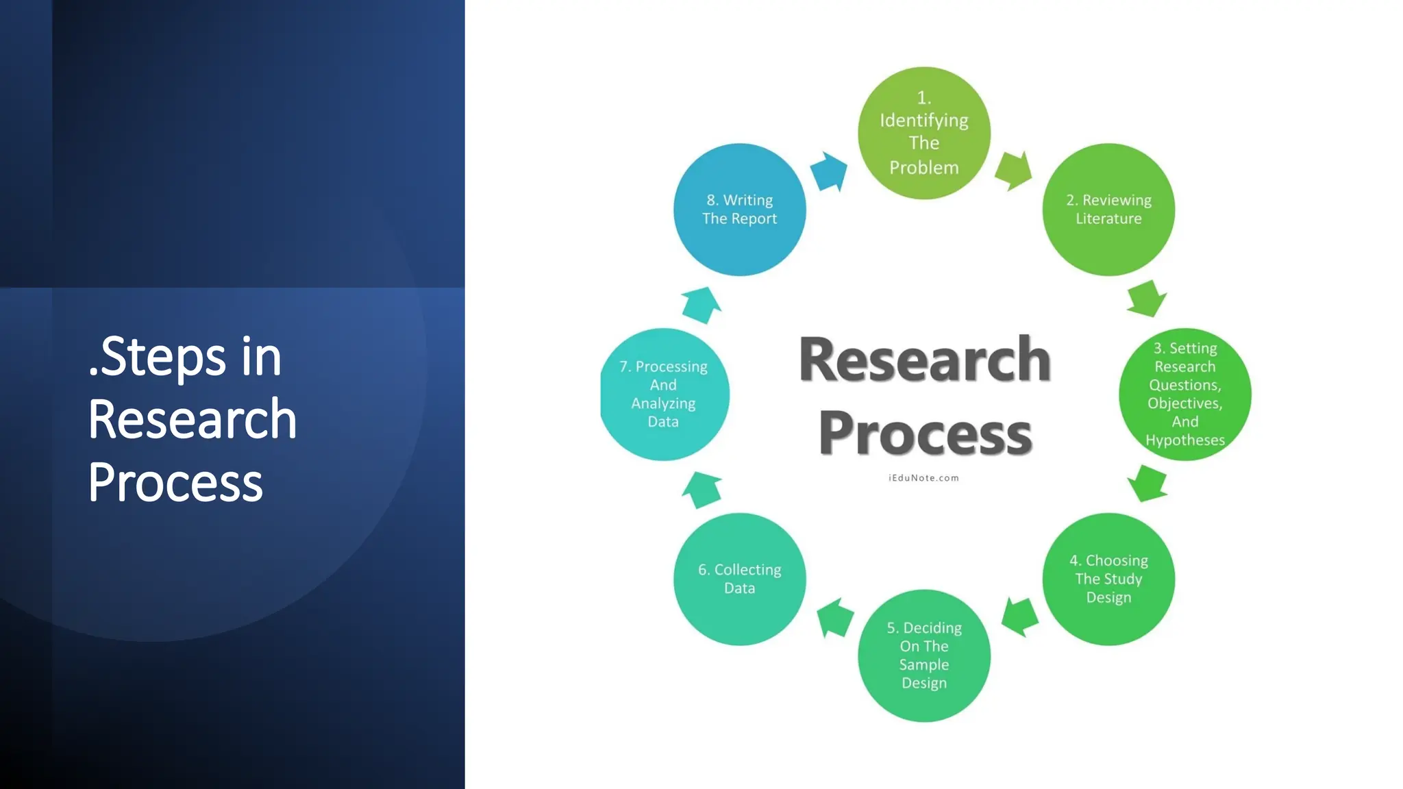 INTRODUCTION TO QUANTITATIVE METHOD IN RESEARCH | PPT