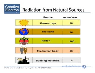 Radiation 101 | PDF