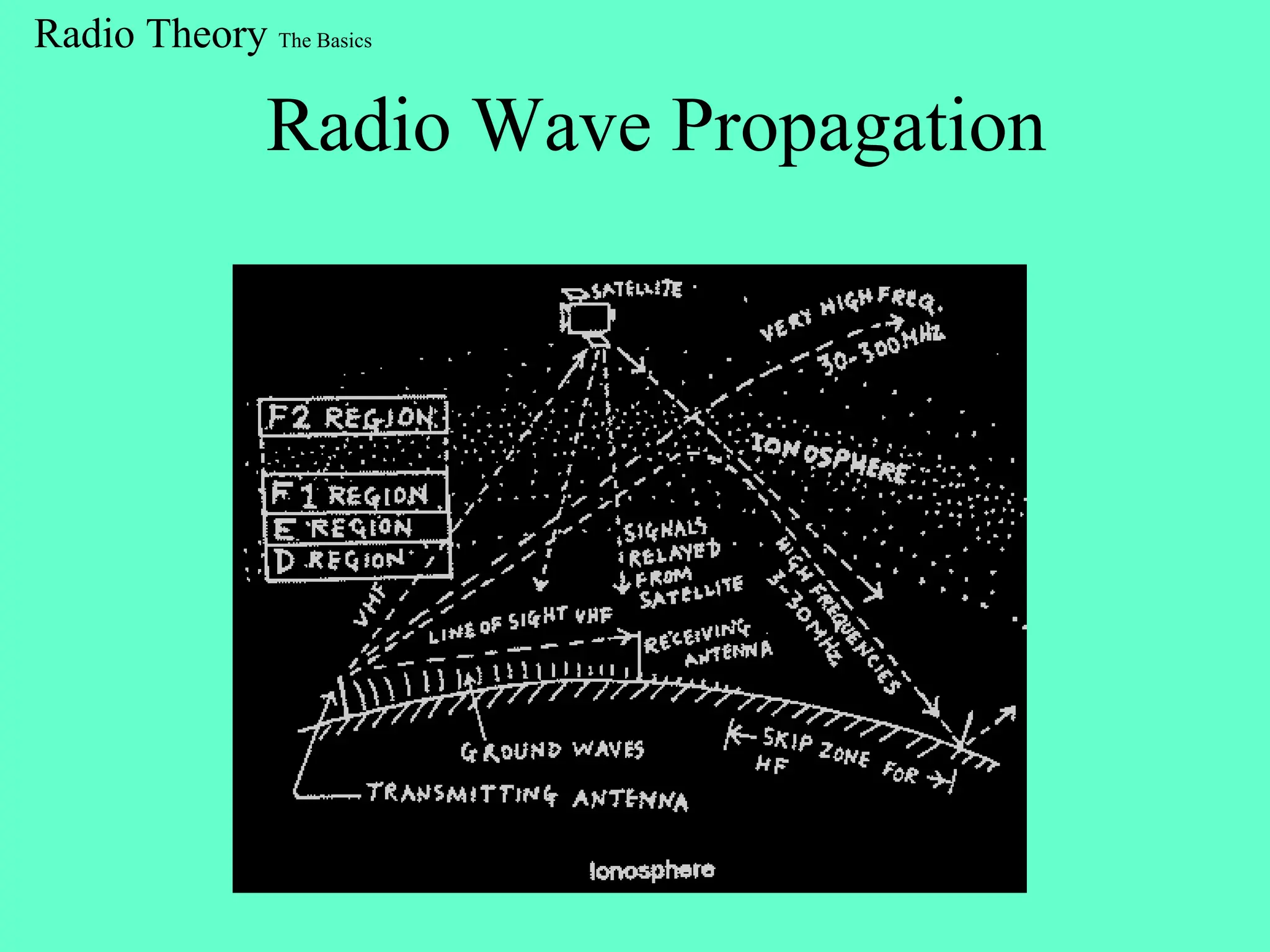 Introduction to RadioTheory - Radio wave propagation | PDF
