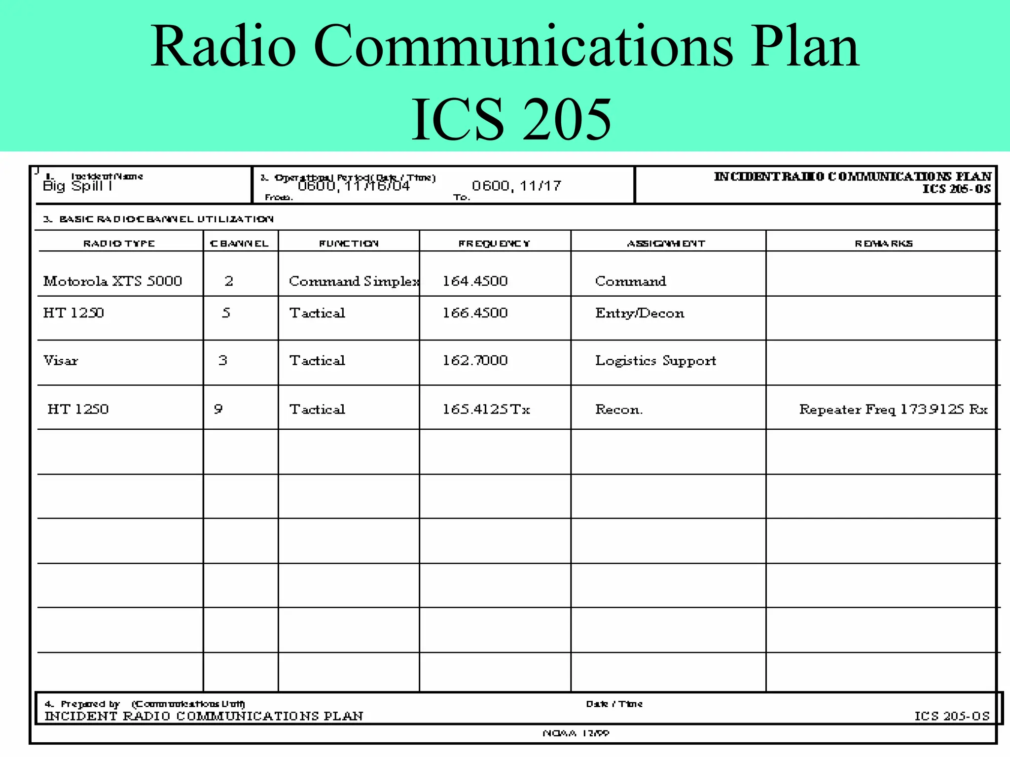 Introduction To Radiotheory Radio Wave Propagation Pdf