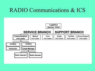 Introduction to RadioTheory - Radio wave propagation | PDF