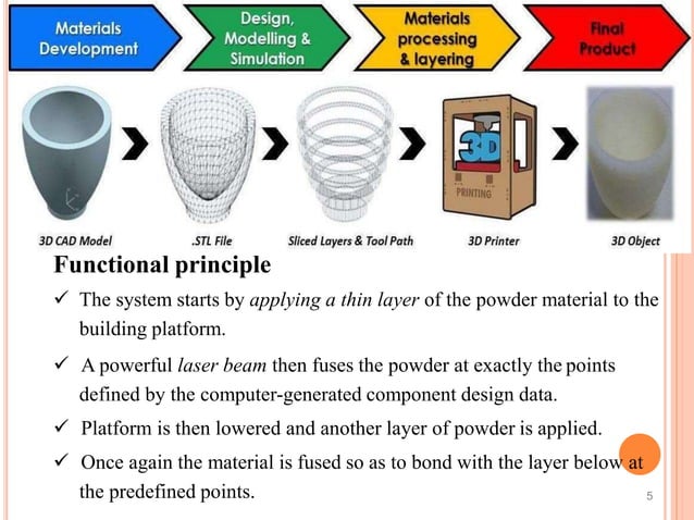 INTRO TO RAPID PROTOTYPING.pptx