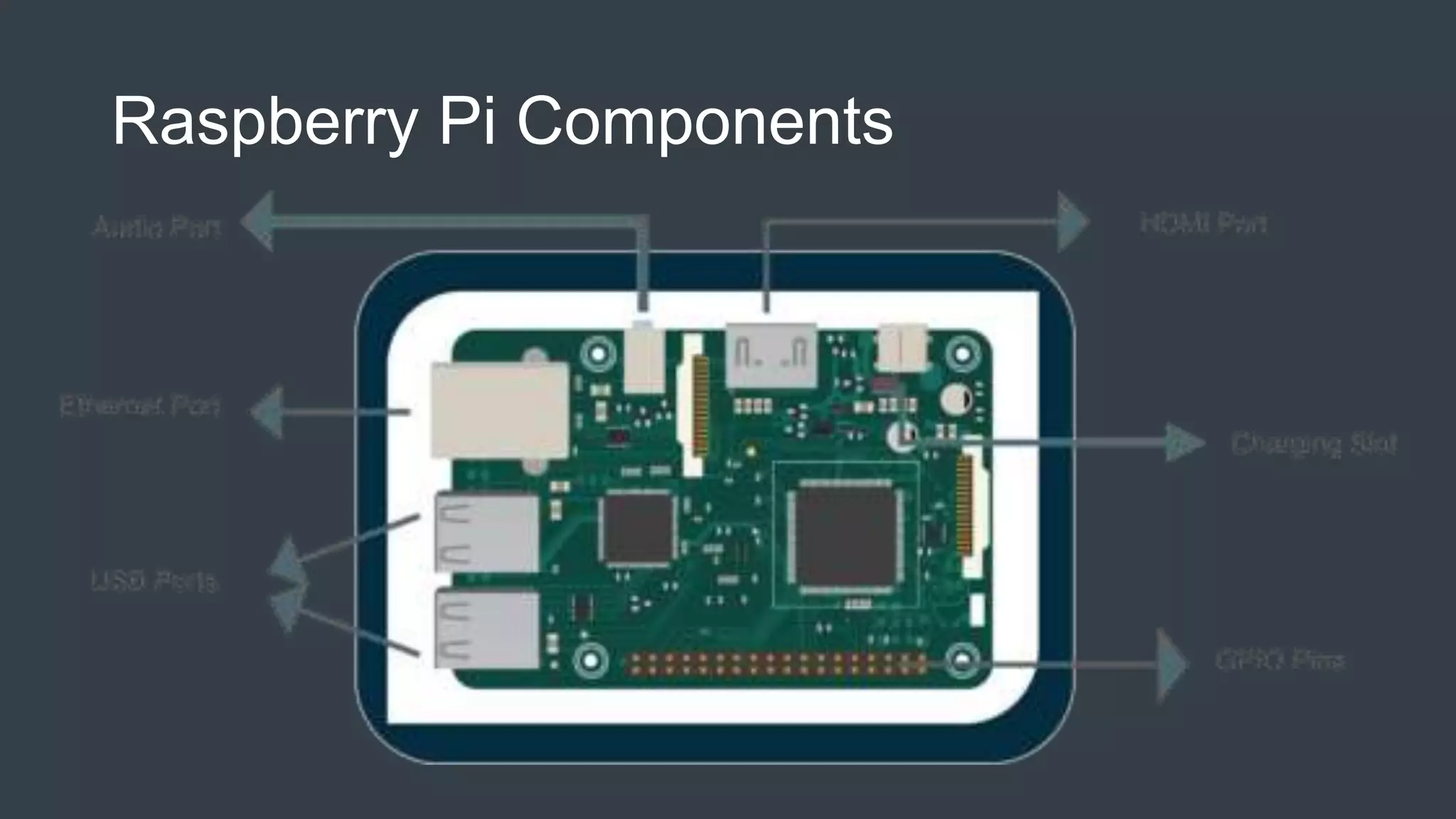 Intro to raspberry pi | PPTX