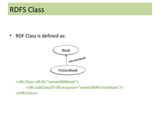 Introduction to RDF | PPT
