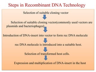 Introduction to recombination DNA technology | PPTX