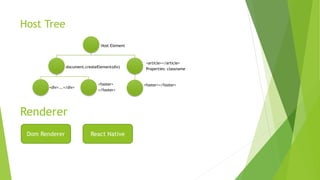 Introduction to React and MobX | PPTX | Web Development | Internet