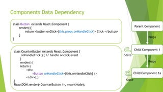 Introduction to React and MobX | PPTX | Web Development | Internet