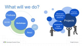 Intro to React | PPT