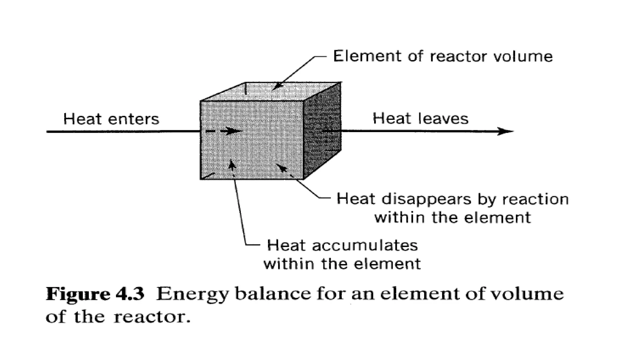 Intro to reactor design | PPTX