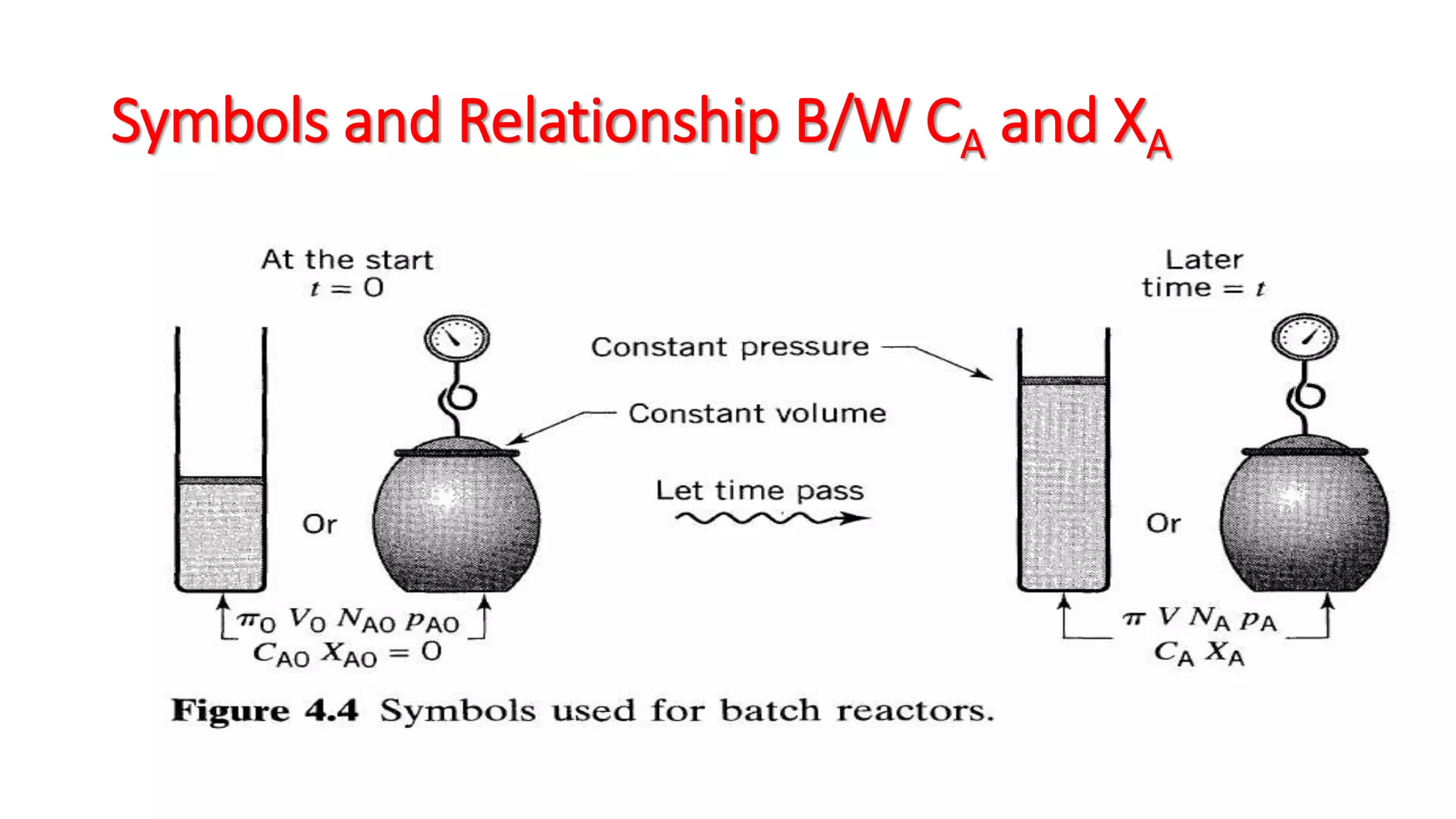 Intro to reactor design | PPTX