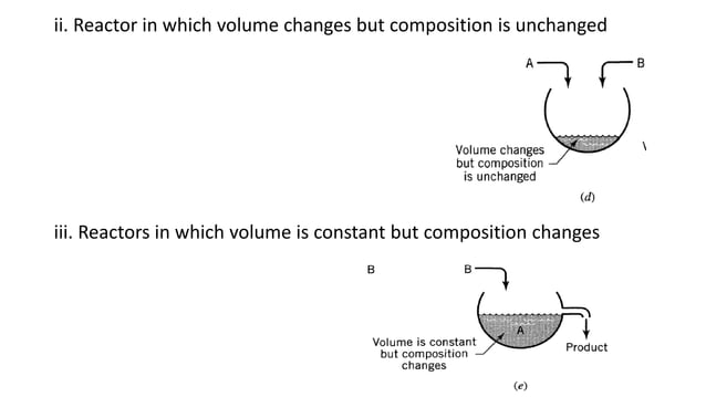 Intro to reactor design | PPTX