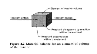 Intro to reactor design | PPTX