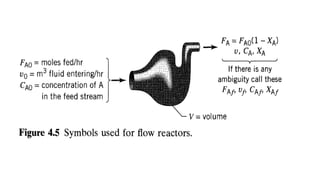 Intro to reactor design | PPTX