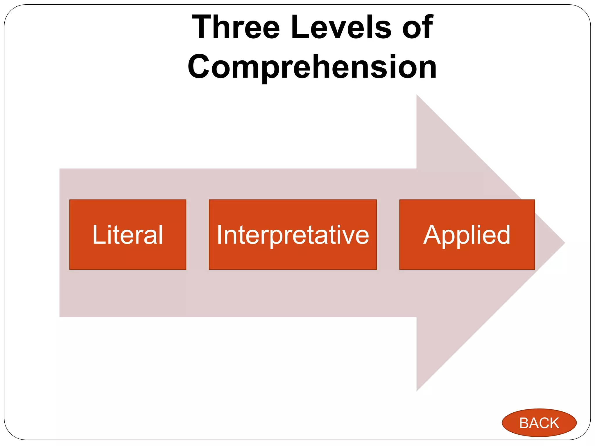 Intro to Reading Comprehension.pptx