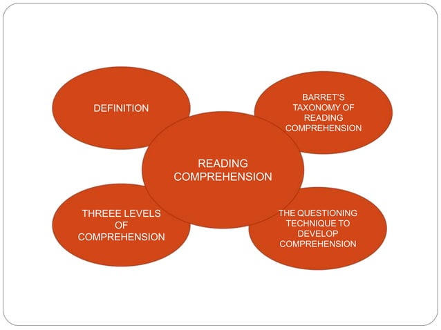 Intro to Reading Comprehension.pptx | Free Download