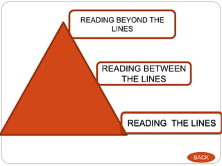 Intro to Reading Comprehension.pptx