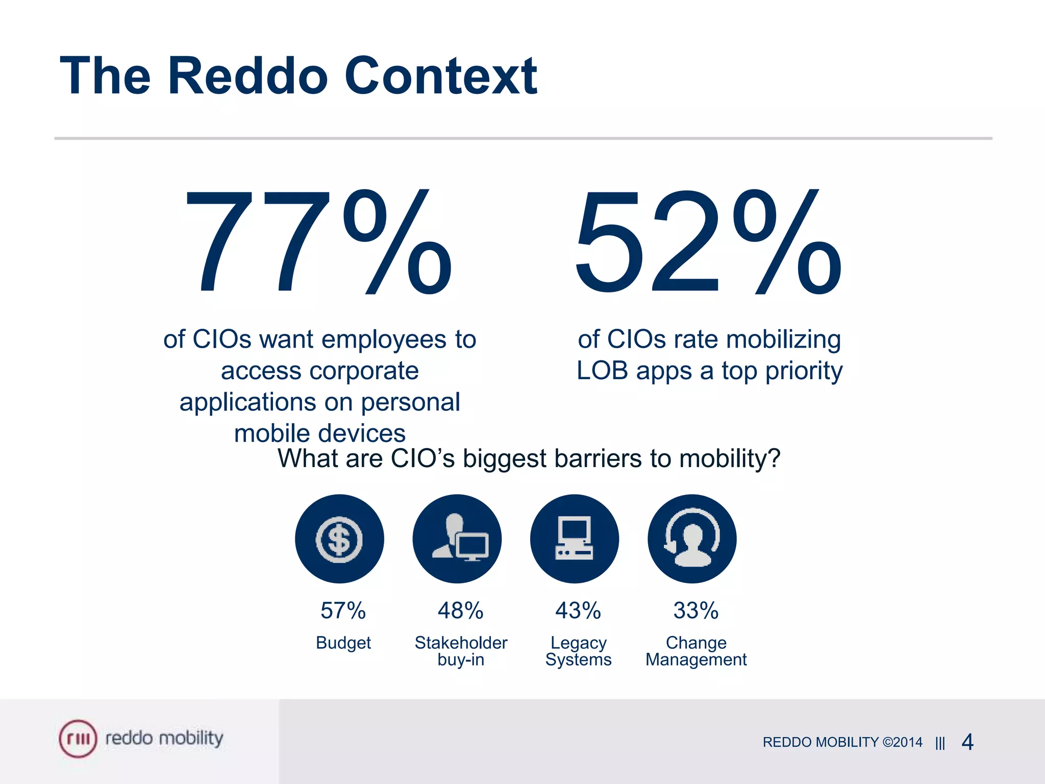 Introduction to Reddo Webinar | PPT