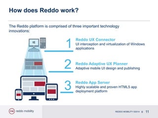 Introduction to Reddo Webinar | PPT