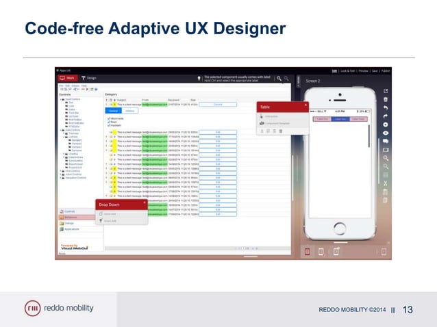 Introduction to Reddo Webinar | PPT