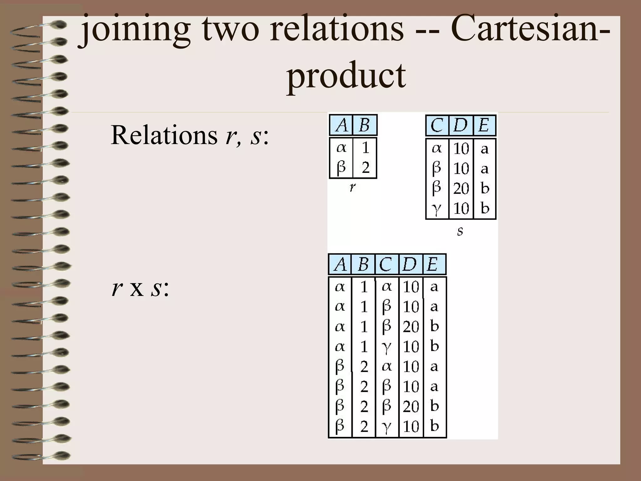 Intro to relational model | PPT