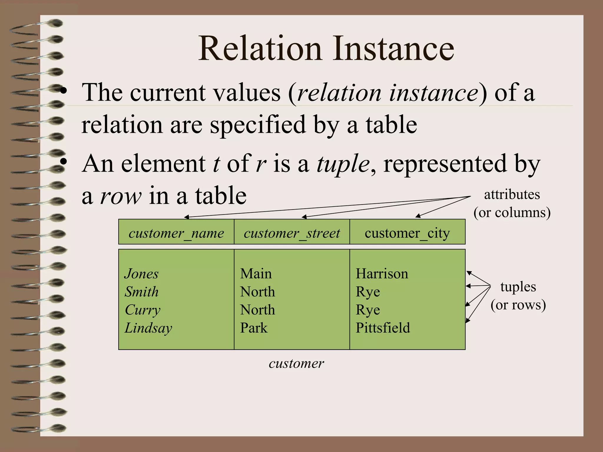 Intro to relational model | PPT