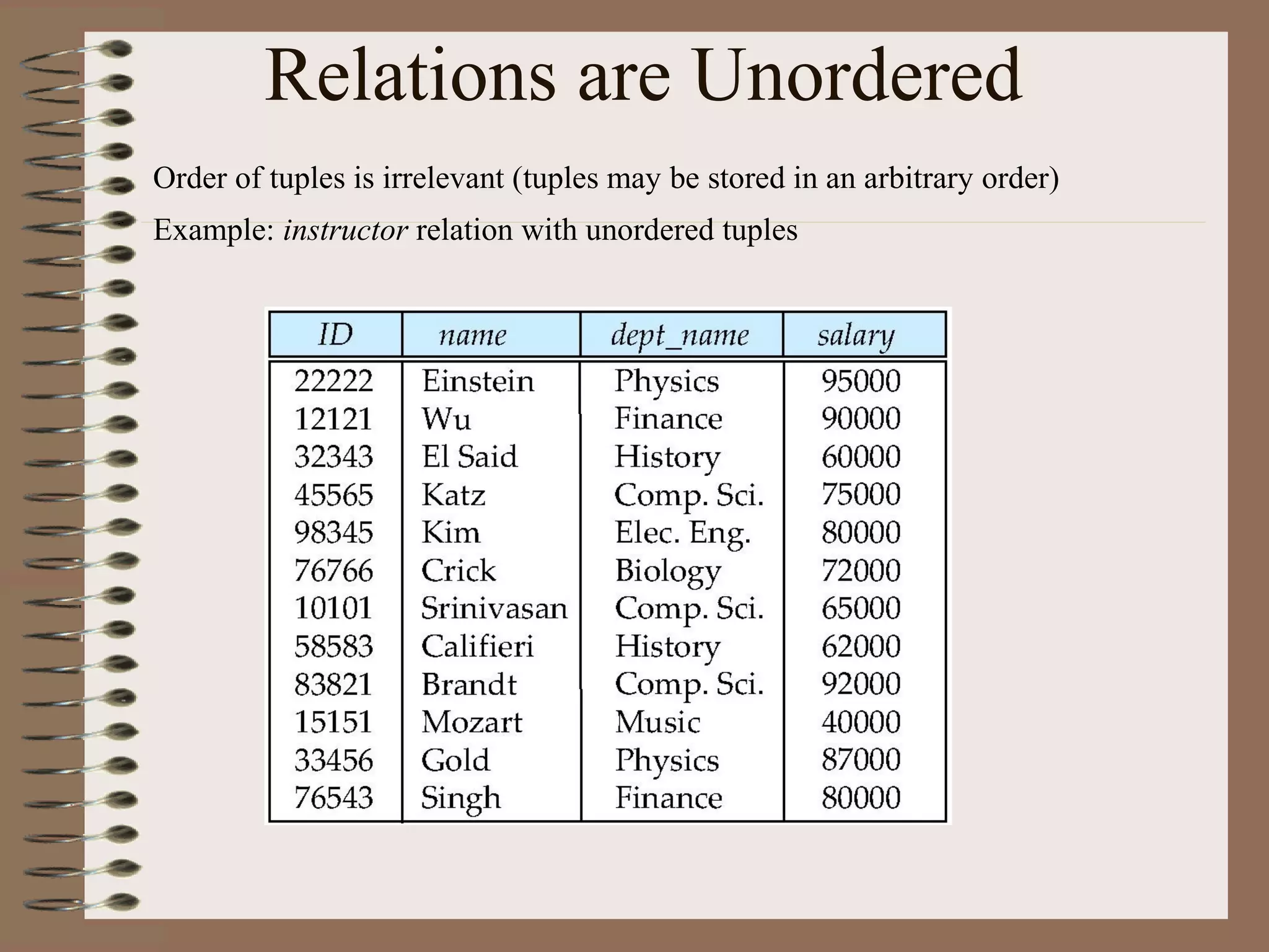 Intro to relational model | PPT