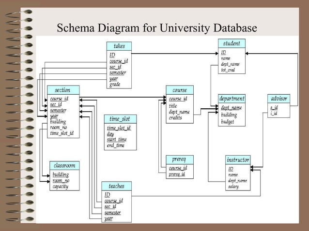 Intro To Relational Model Ppt 4861