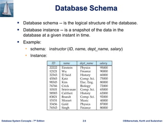 Intro to relational model. Database Systems | PPT