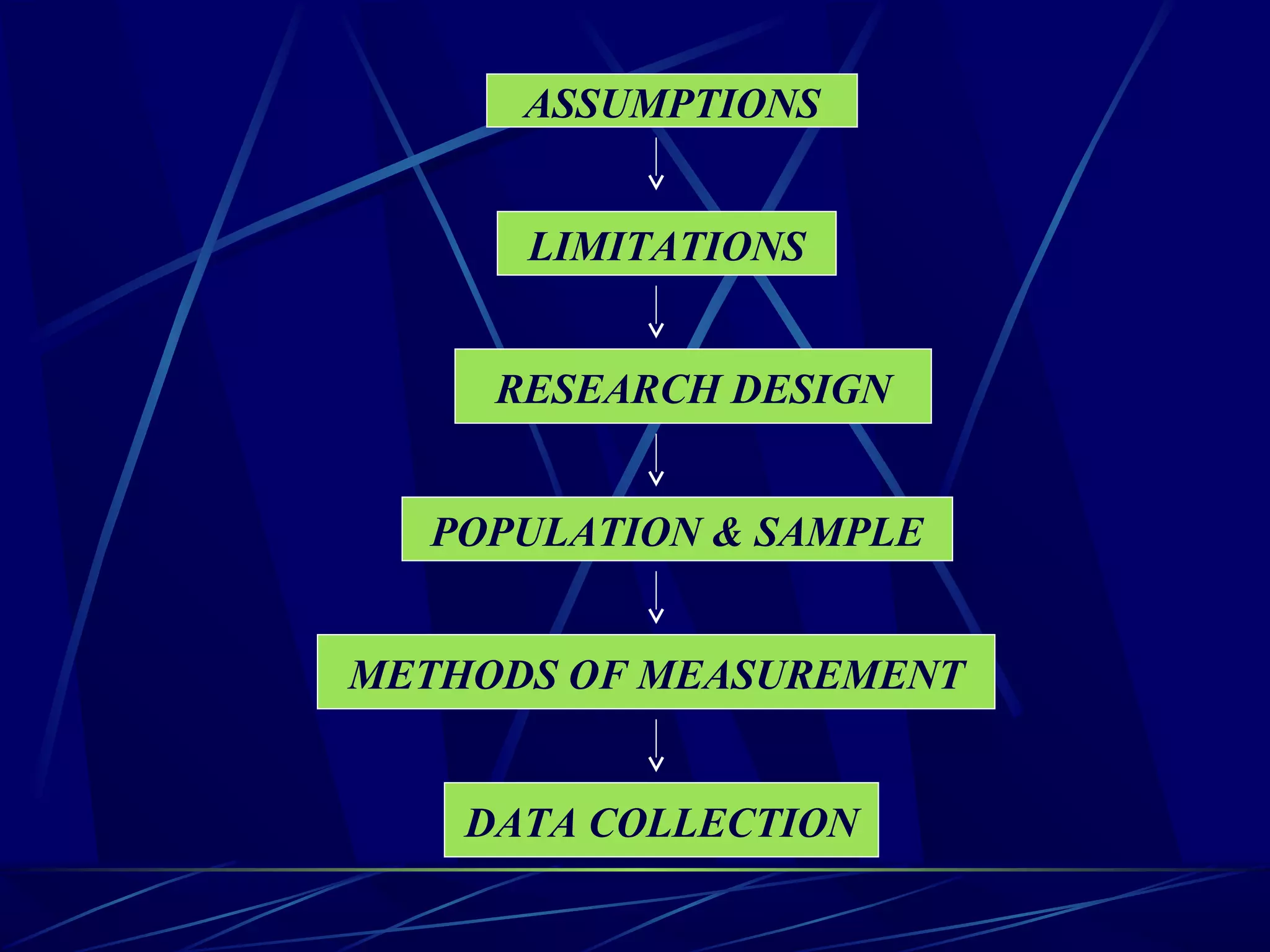INTRODUCTION TO RESEARCH | PPT