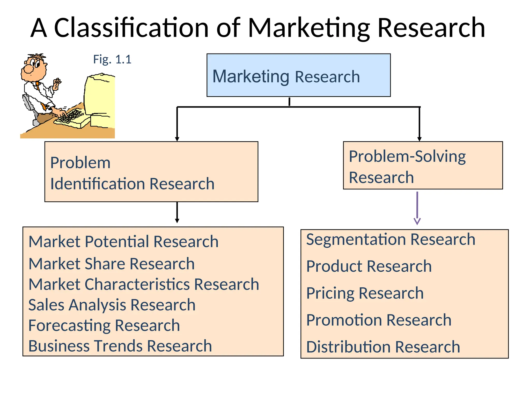 intro to research and its process brm.ppt