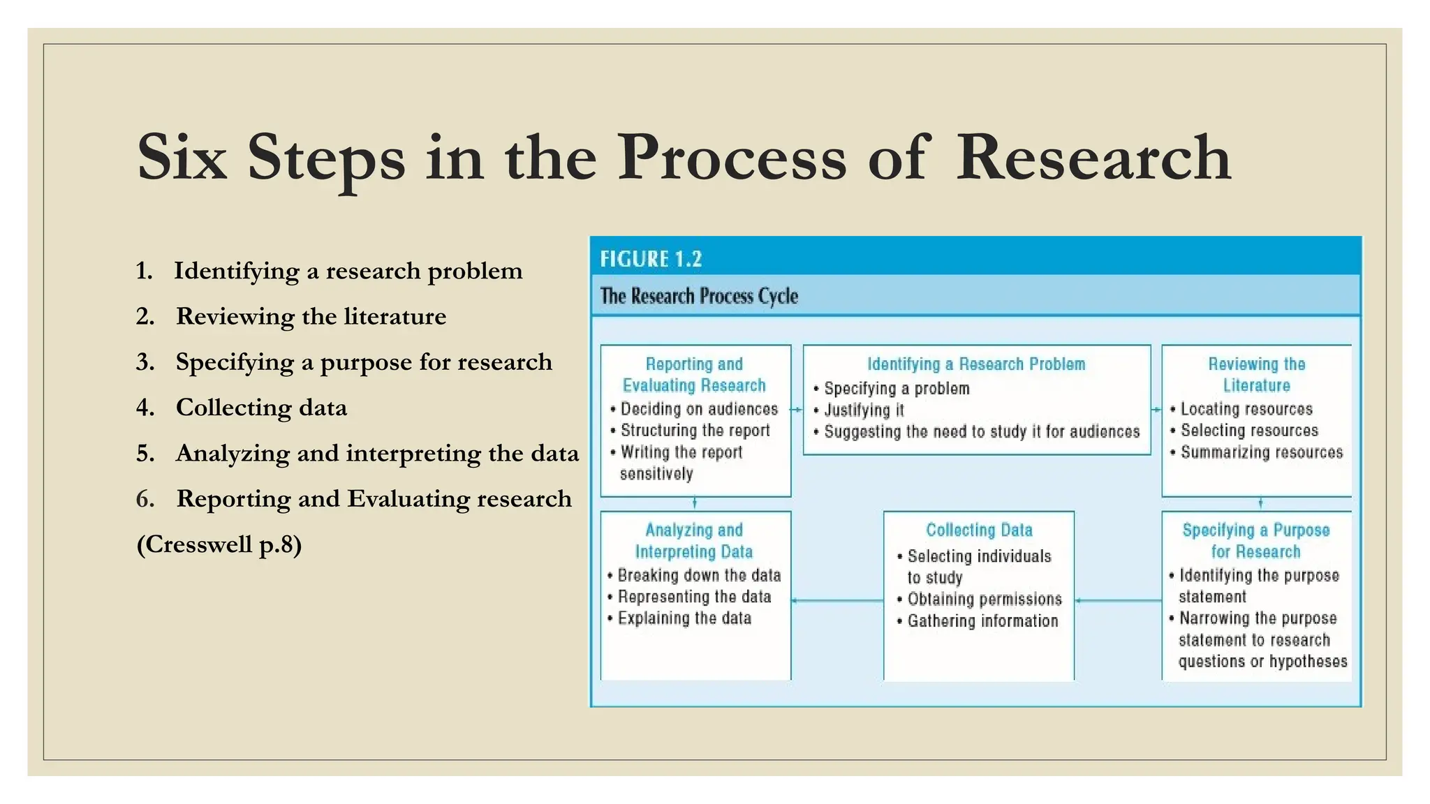 Introduction to research,this is the presentation | PPTX