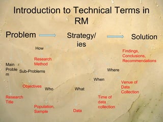Intro to research methodology | PPT