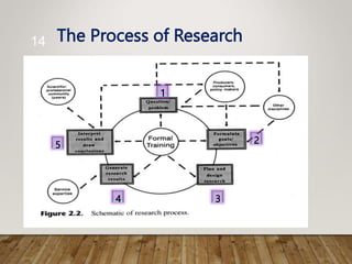 Intro to research methodology ppt for all | PPT